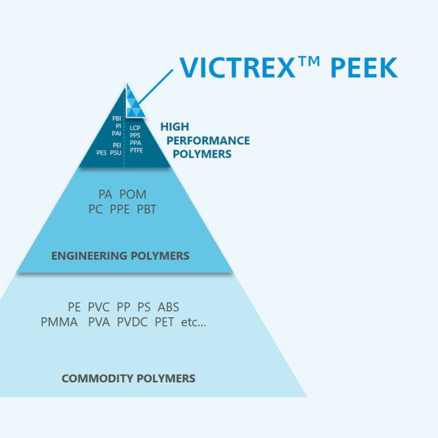 450G™ PEEK | Victrex